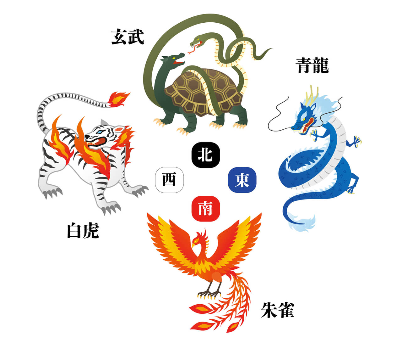 東西南北を守る四神と仏 現代に残ることばの意外な由来 ｜ 歴史人